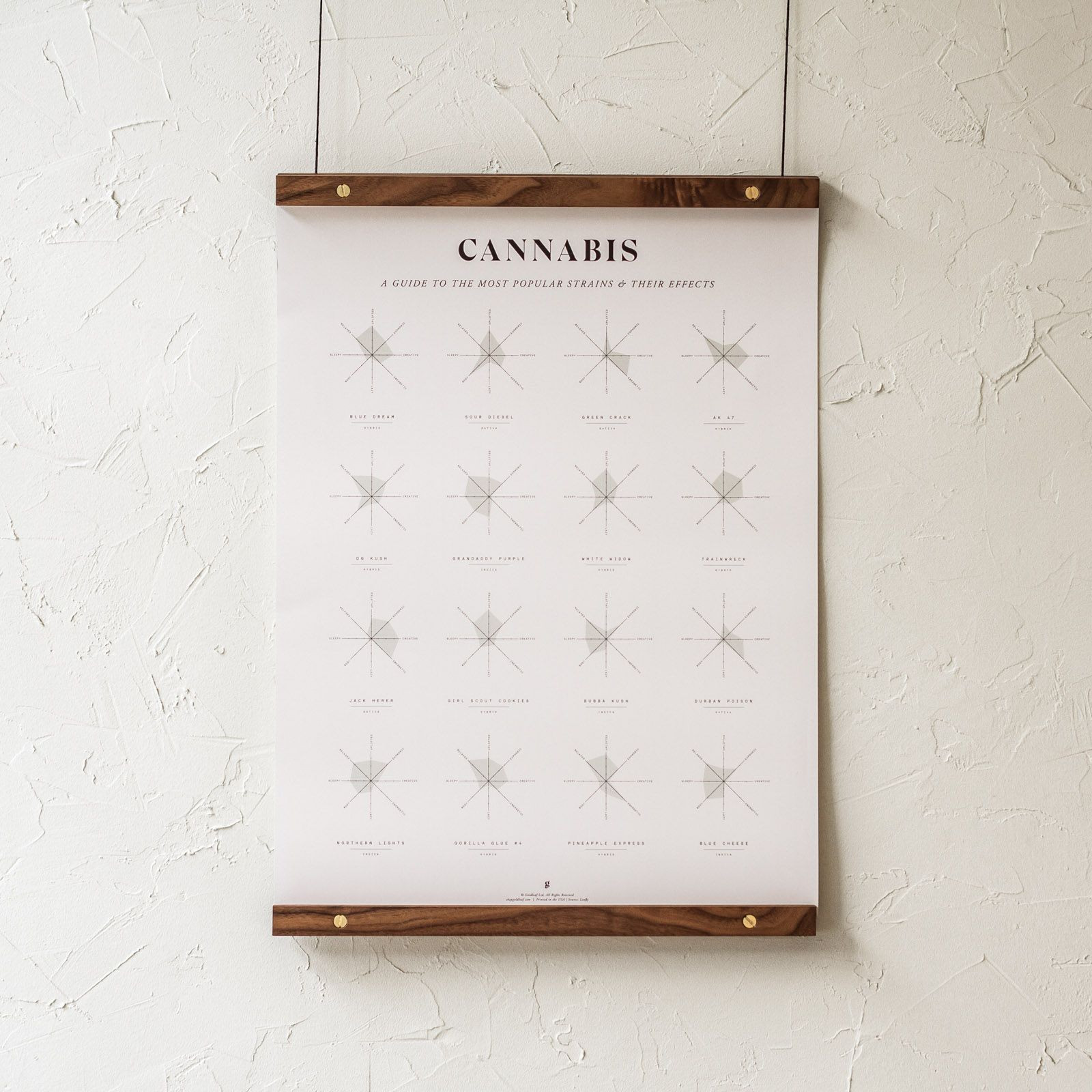 Goldleaf: Cannabis Effects Wheel Infographic Print / Poster | Leafly