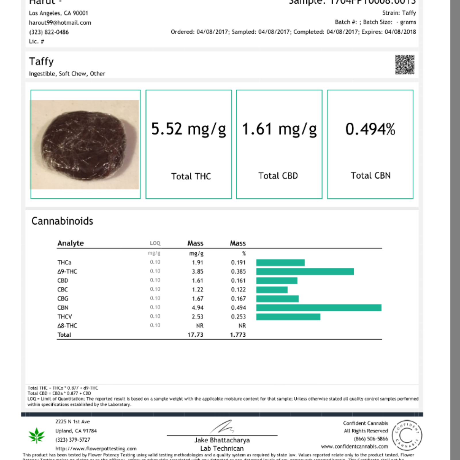 Flower Potency Testing: Medicated Edible Cannabinoids Potency Test ...