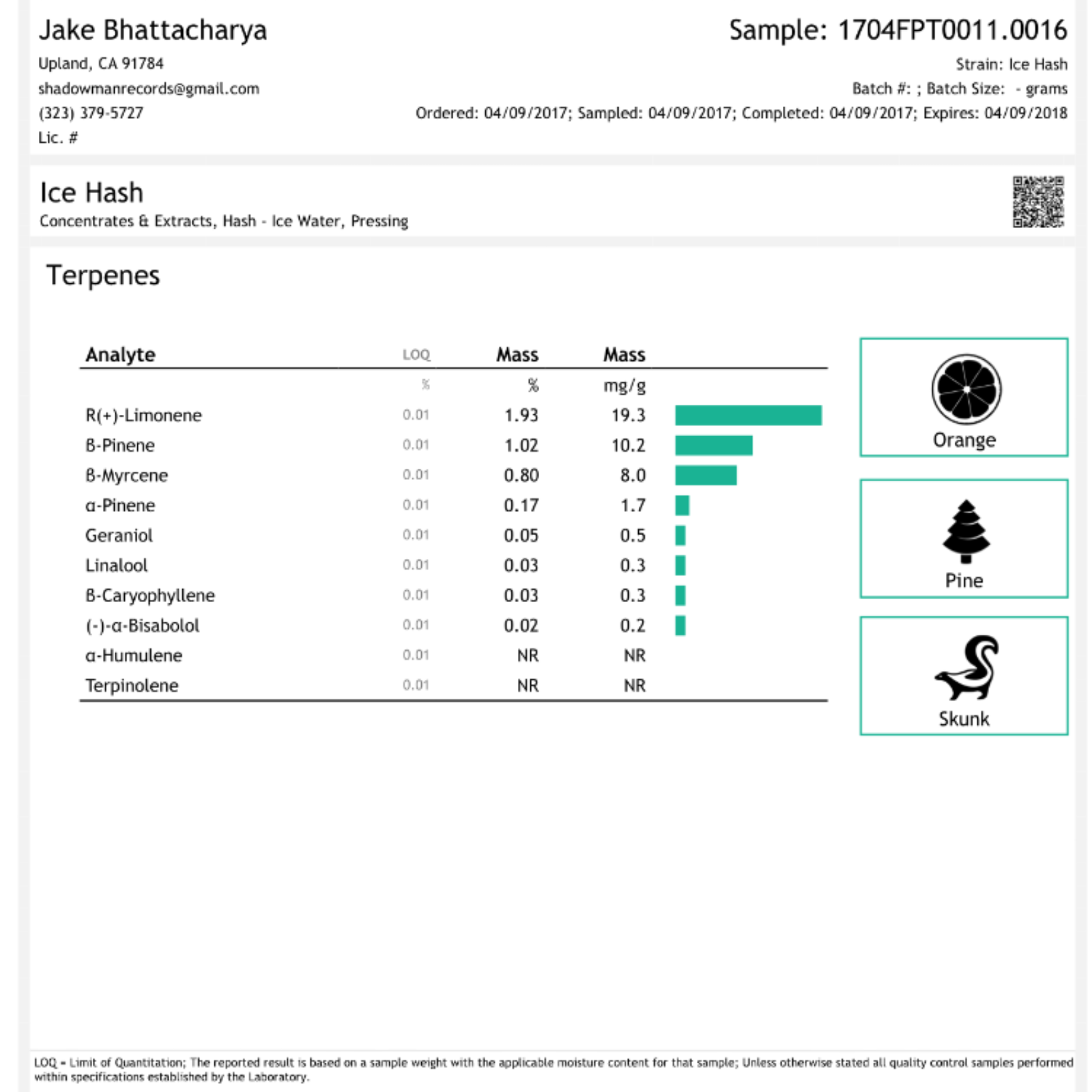Flower Potency Testing: Terpene Profile Analysis | Leafly
