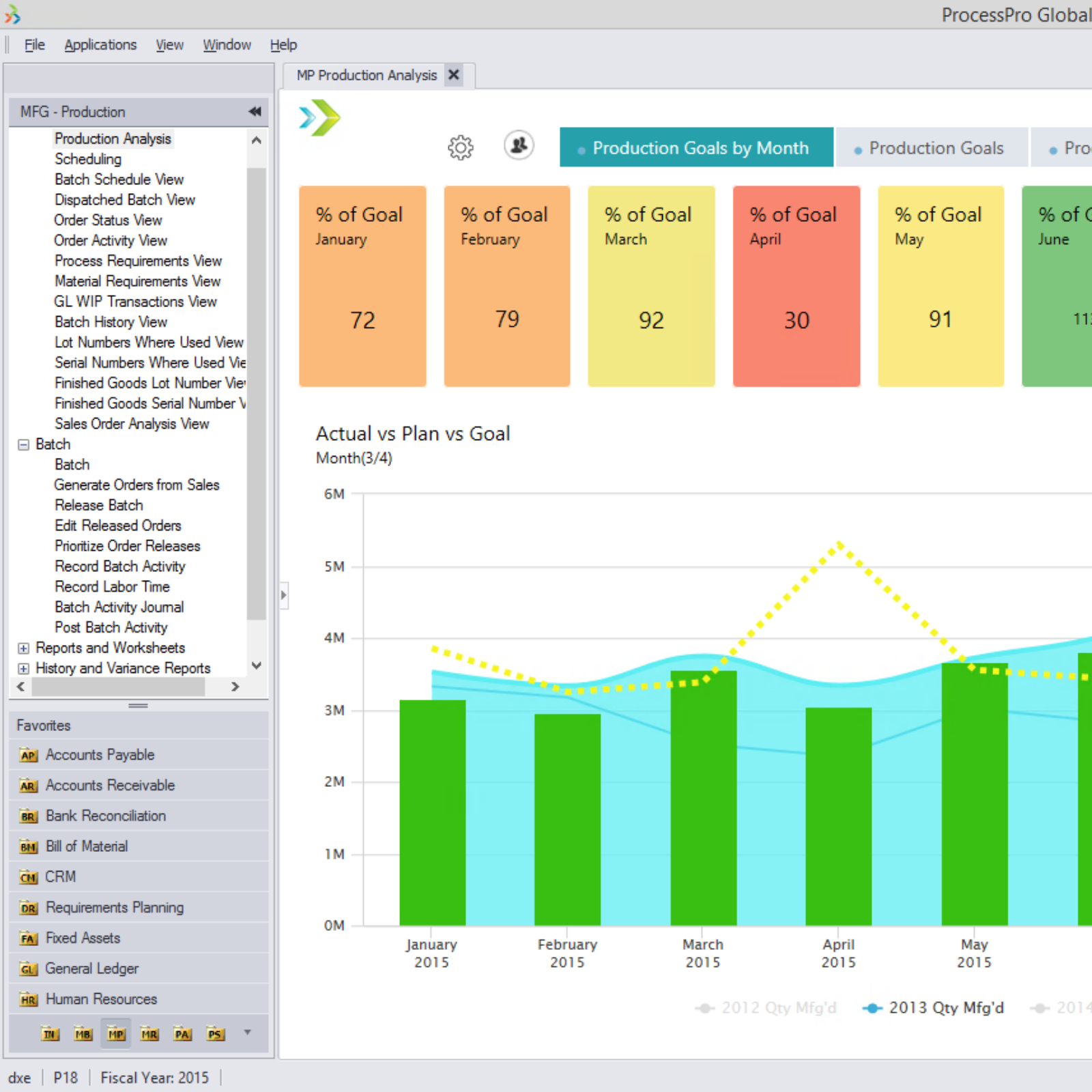 ProcessPro: ProcessPro Global | Leafly