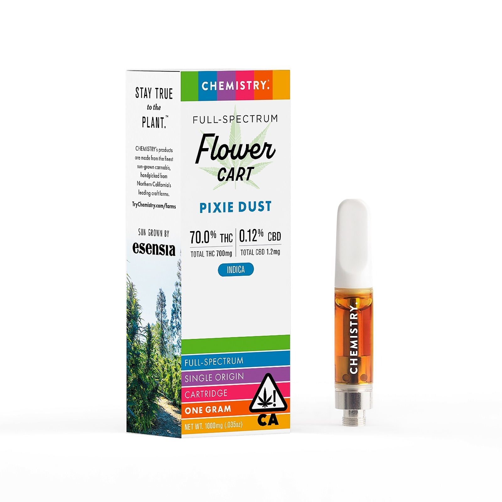 Chemistry.: Pixie Dust Flower Cartridge [1g] | Leafly