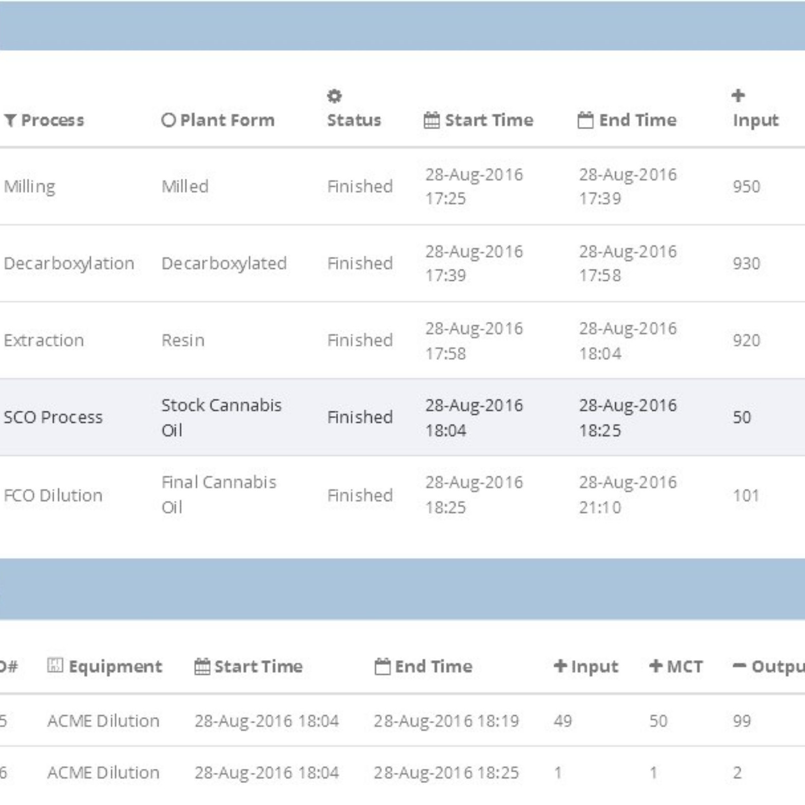 Cropsoft Perpetual Site License Unlimited Users Leafly