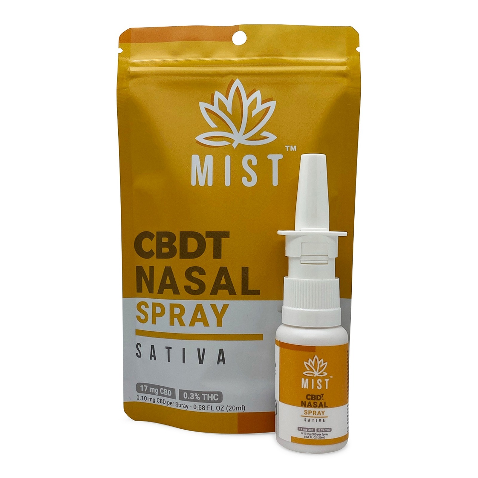 MIST: MIST CBDt Sativa CBD Nasal Spray | Leafly