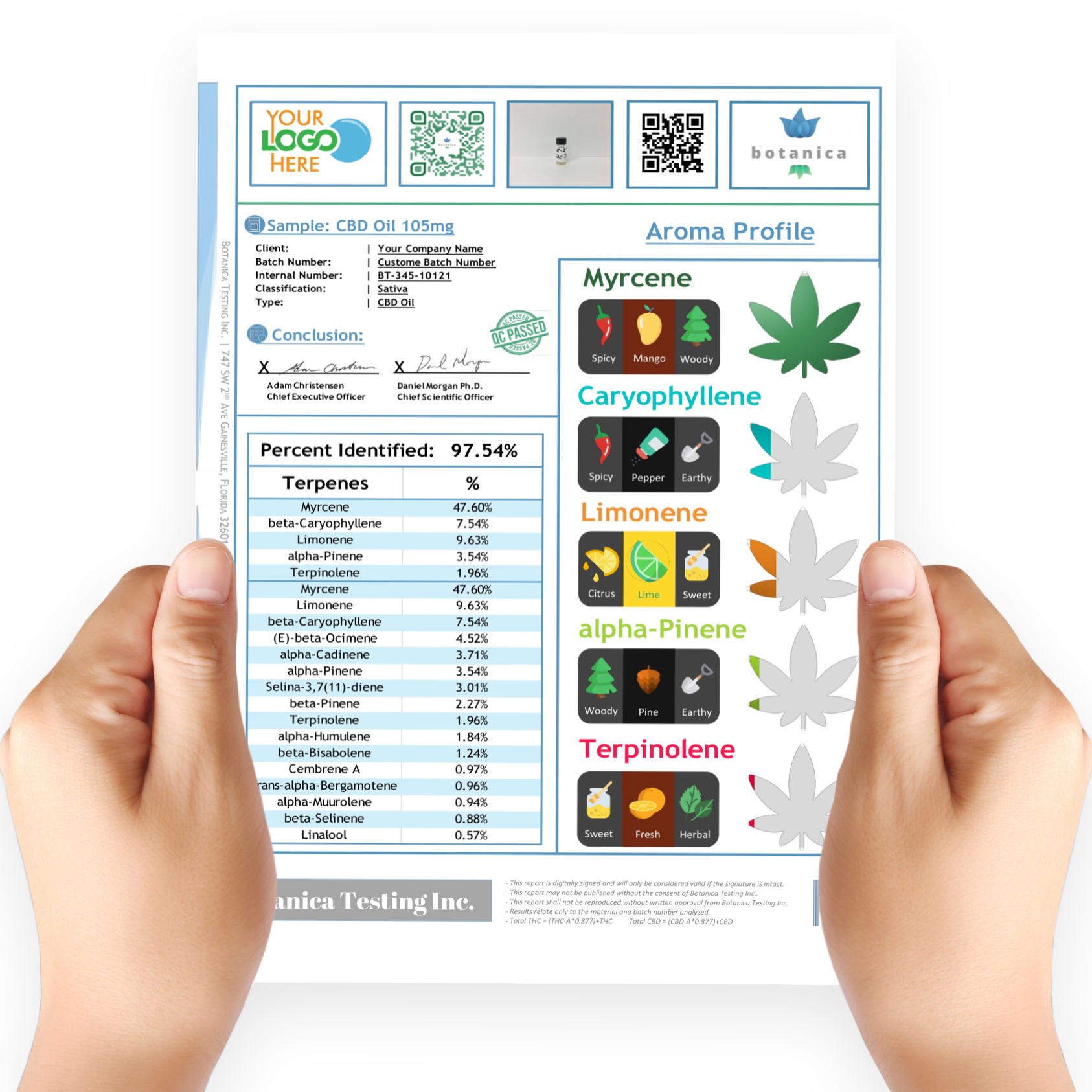 Botanica Testing Inc Terpenes Full Strain Identification 30
