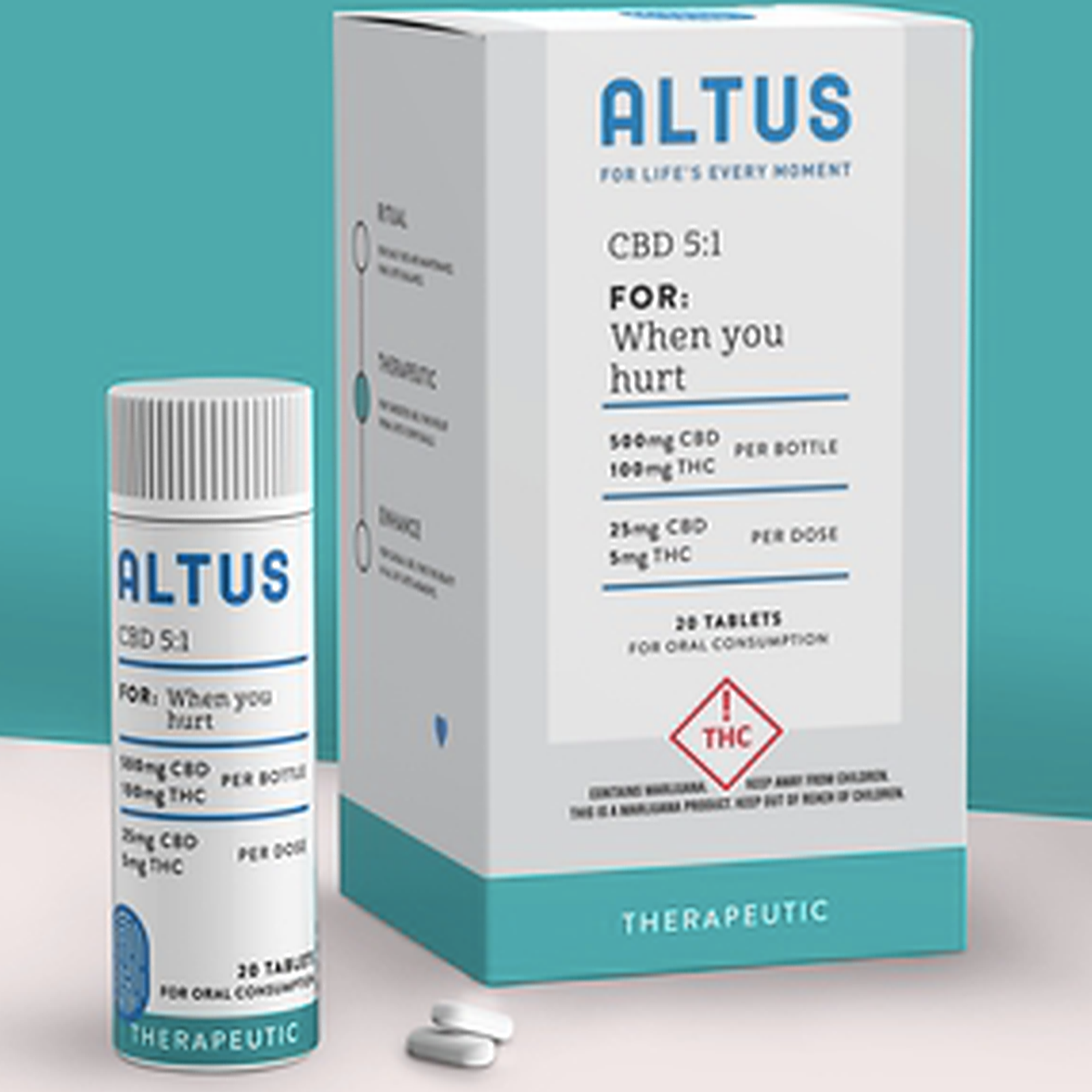 Altus / Lucky Sweets: Altus 5:1 Tablets | Leafly