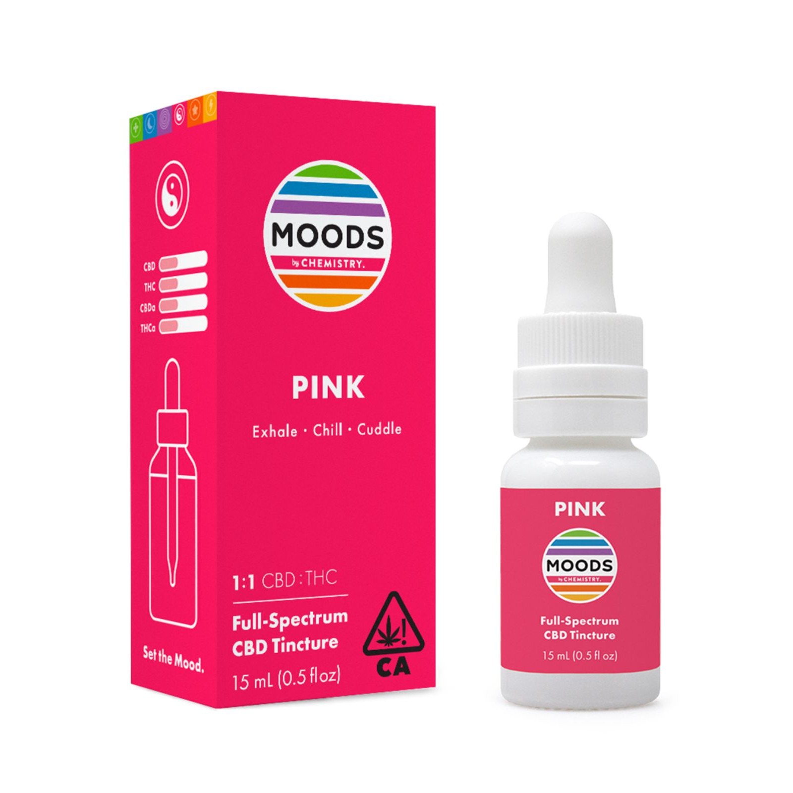 Chemistry.: PINK 1:1 CBD Tincture | Leafly